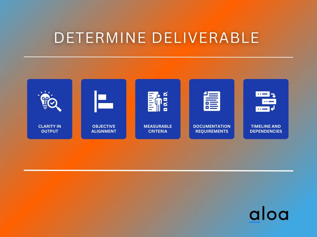 Write a Scope Document For Software Development Projects